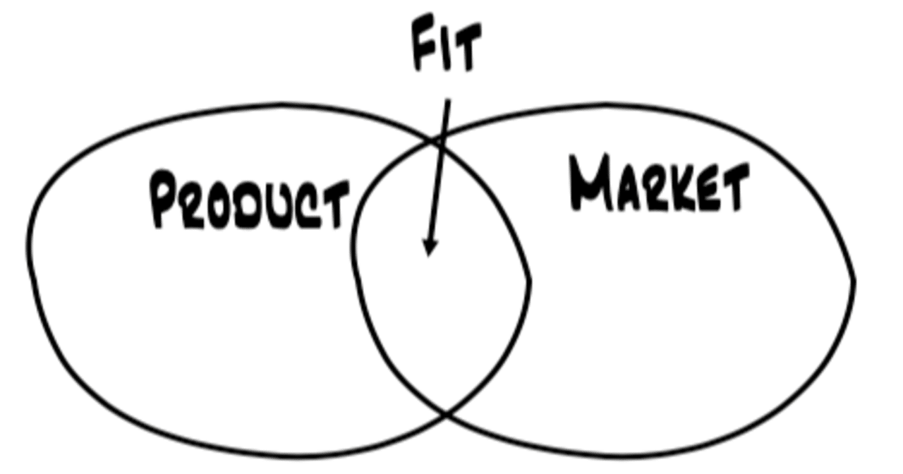 【PMF】スタートアップにとってプロダクトマーケットフィットとはどんな状態？D2CにとってのPMFも解説。｜森 雄一郎(Yuichiro Mori)｜note