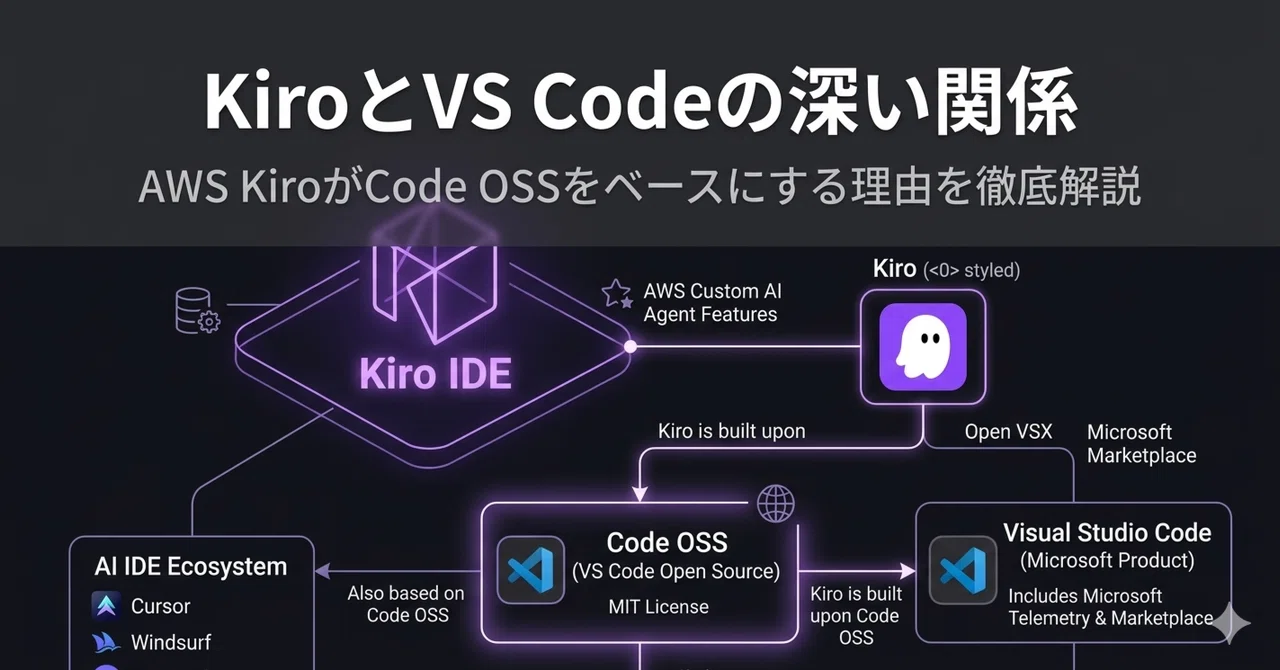 【Kiro基本編】そもそもVS Codeって何？ なぜAWSのKiroがMicrosoftのVS Codeベースなの？｜AI_tech_note