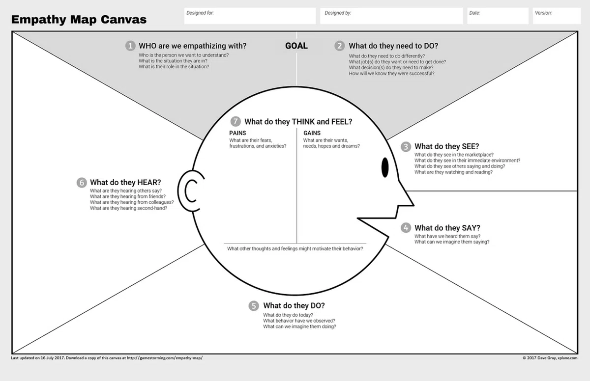 Explanation / Empathy Map｜江戸っ子