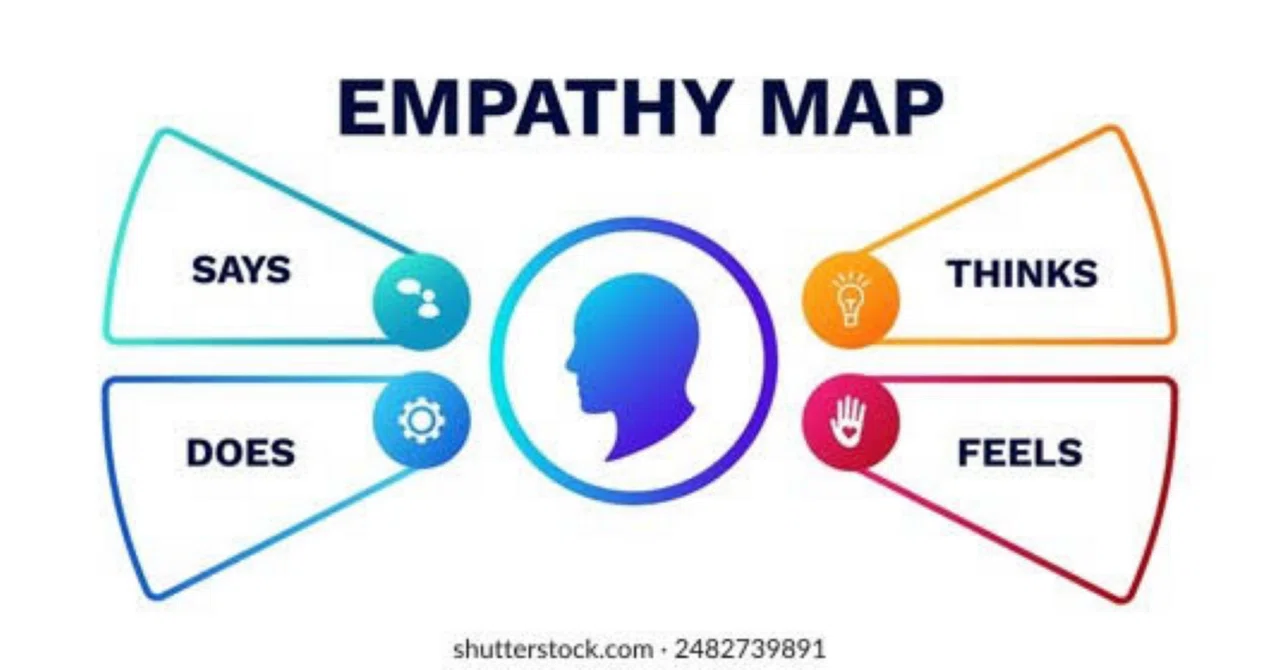 Explanation / Empathy Map｜江戸っ子