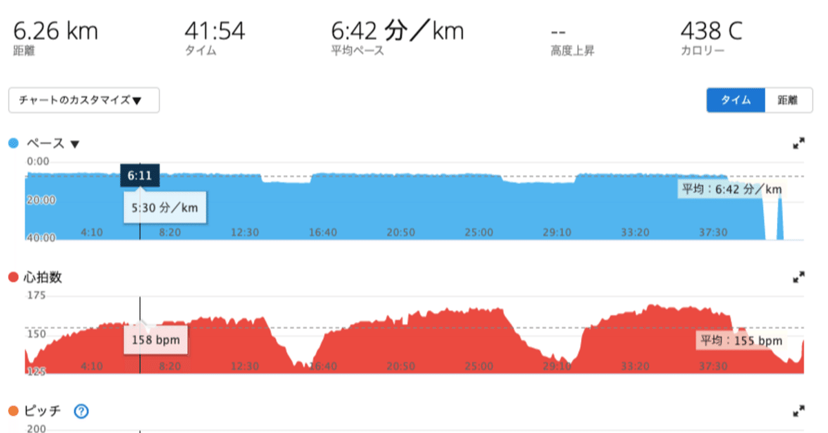 GARMINのデータをcsvに変換する｜shingo.toku