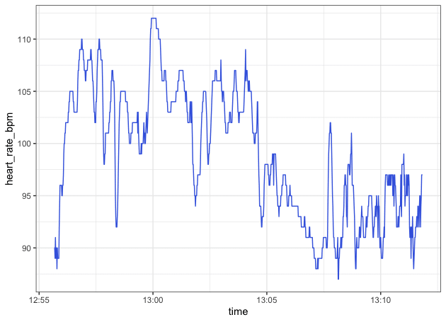 GARMINのデータをRで可視化する｜shingo.toku