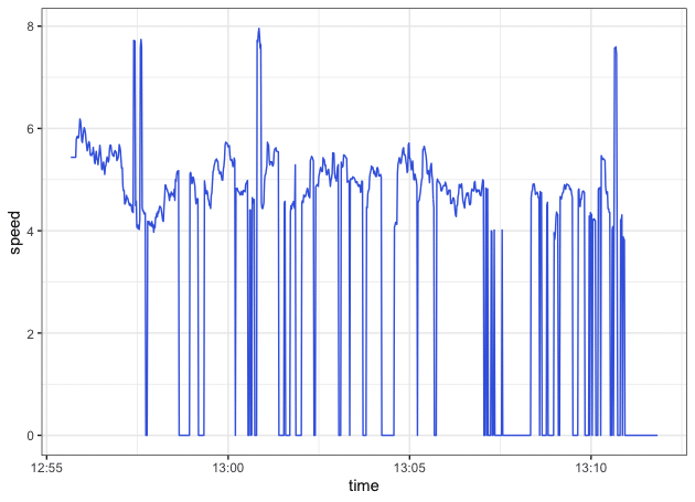 GARMINのデータをRで可視化する｜shingo.toku