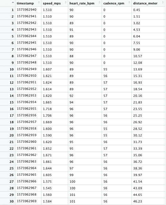 GARMINのデータをRで可視化する｜shingo.toku
