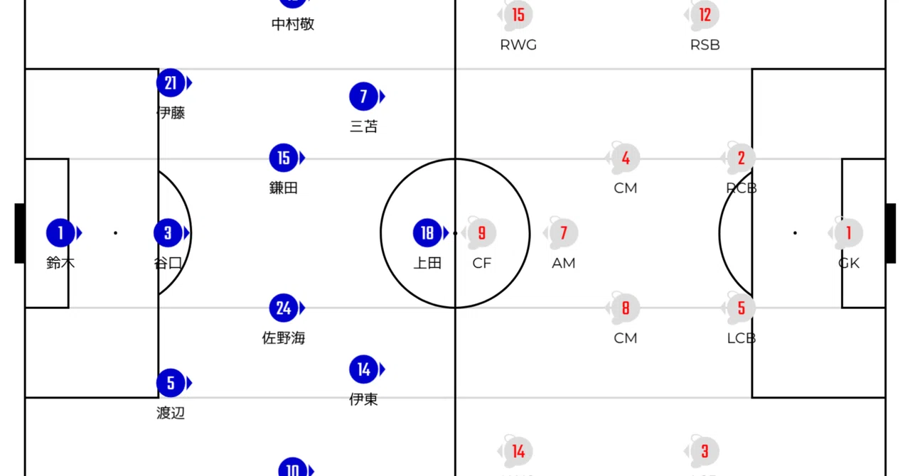 【日本代表強化試合】日本1vs0イングランド「歴史的勝利に隠れて」｜試合記録ブログ