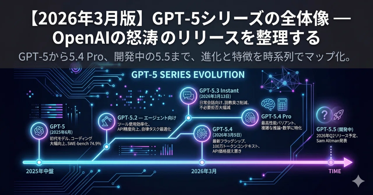 [March 2026 Edition] The Big Picture of the GPT-5 Series — Organizing ...
