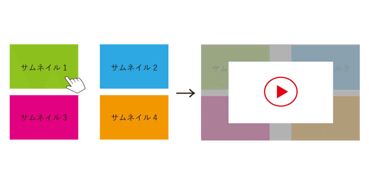 【jQuery Colorbox.js】複数のyoutube動画をモーダルウィンドウで実装する｜KaitoTakase
