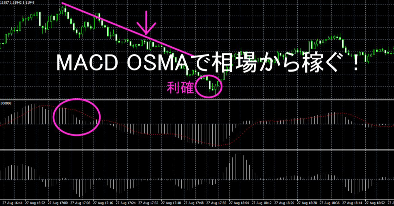MACD OSMAで相場から稼ぐ！｜FX専業トレーダー