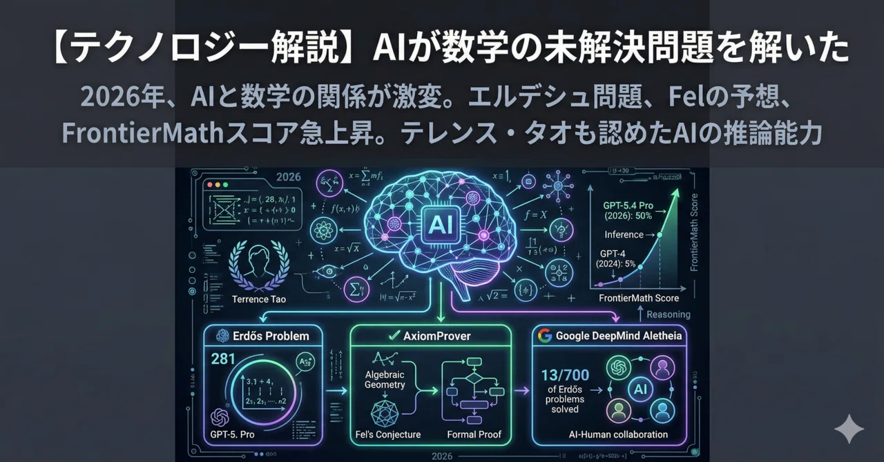 [Technology Explanation] AI Solved Unsolved Mathematical Problems — A ...