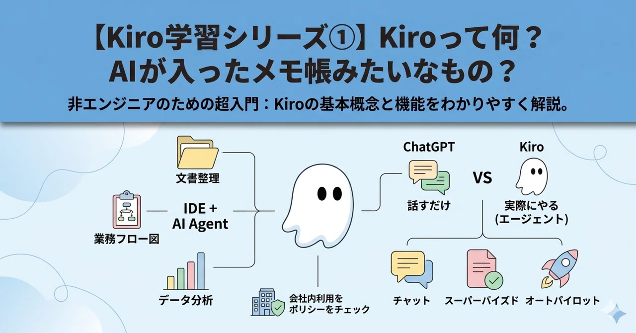 [Kiro Learning Series 1] What is Kiro? Is it like a notepad with AI ...