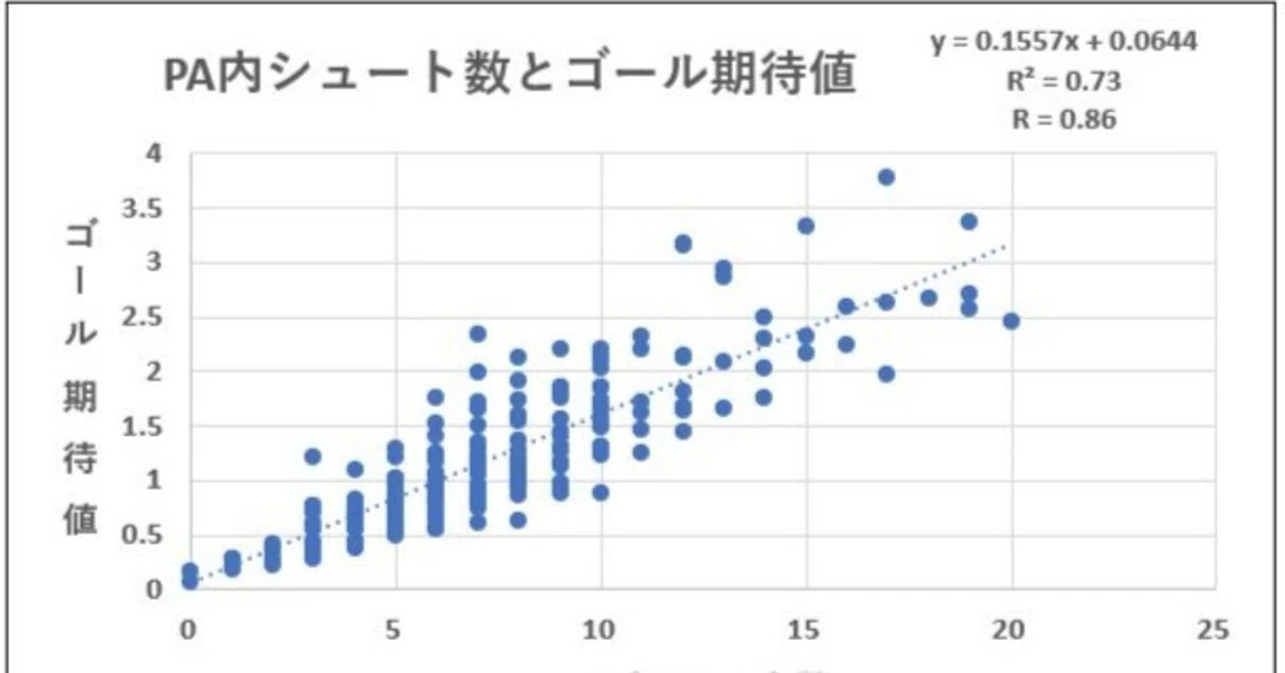 J.League Data Analysis 88: 2025 Season Fagiano Okayama - Shots from ...