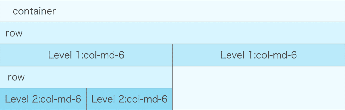Bootstrapを極める！Bootstrap4の基本(2) 〜グリッドシステムと基本ルール〜 【入門・初心者向け】｜濱口 まさみつ / AITECH SCHOOL