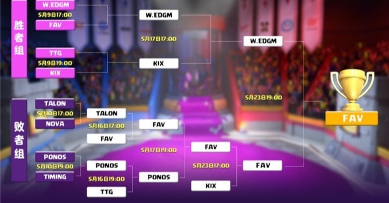 クラロワリーグ | CRL East | 2020-SS-PO3 | スコアブックP.O.Week3. 初優勝｜kabutom/クラロワ