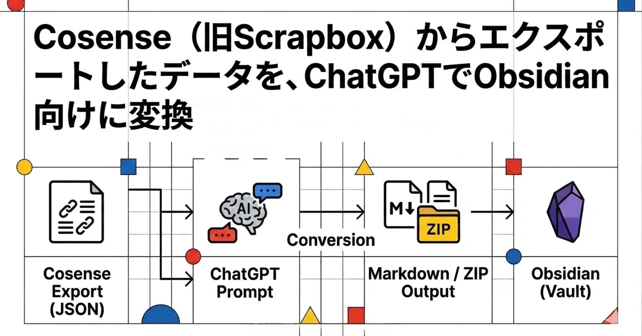 Cosense（旧Scrapbox）からエクスポートしたデータを、ChatGPTでObsidian向けに変換するプロンプトを作ってみた｜hima2b4