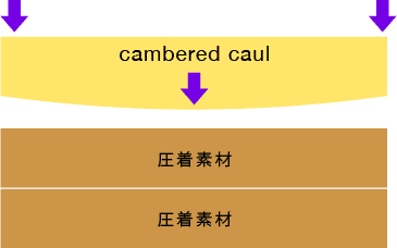 "Hello ShopBot world !" クランプジグ編｜VUILD株式会社