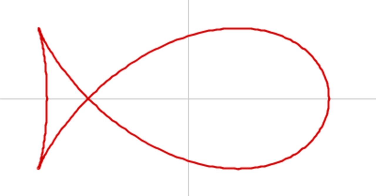 Qiita記事「Processingで描ける図形まとめ」更新しました｜reona396