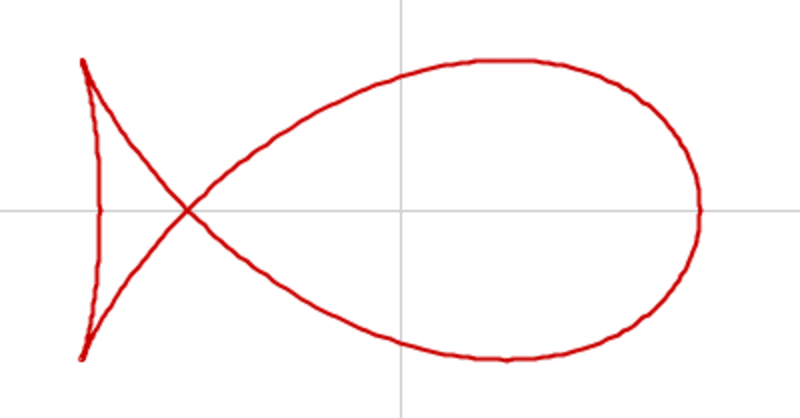 Qiita記事「Processingで描ける図形まとめ」更新しました｜reona396