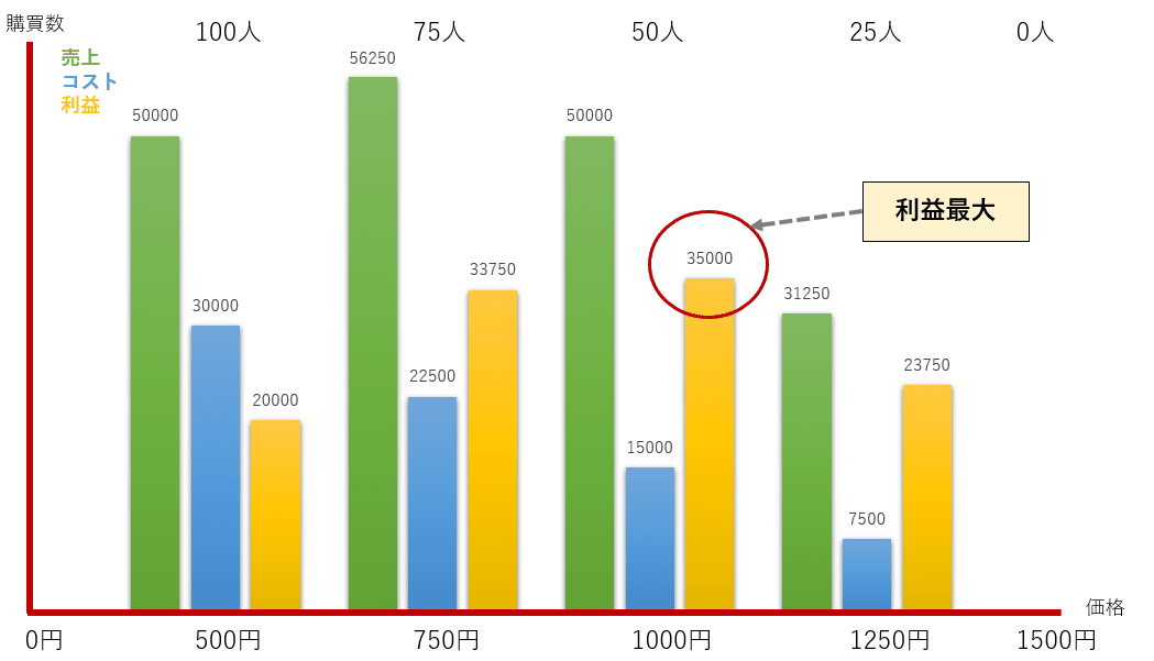 【MUP WEEK8～ブランディング～】｜ke1ta｜note