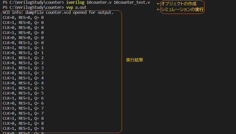 【Icarus】Verilog開発環境構築【Visual Studio code】｜瓦家（Kawara-ya）