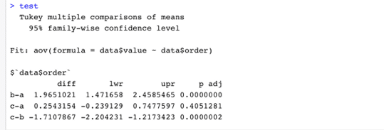 【R言語】パラメトリック多群検定をするコードを書く〜Tukey-KramerとDunnettとBonferroni補正と｜eiko_programming