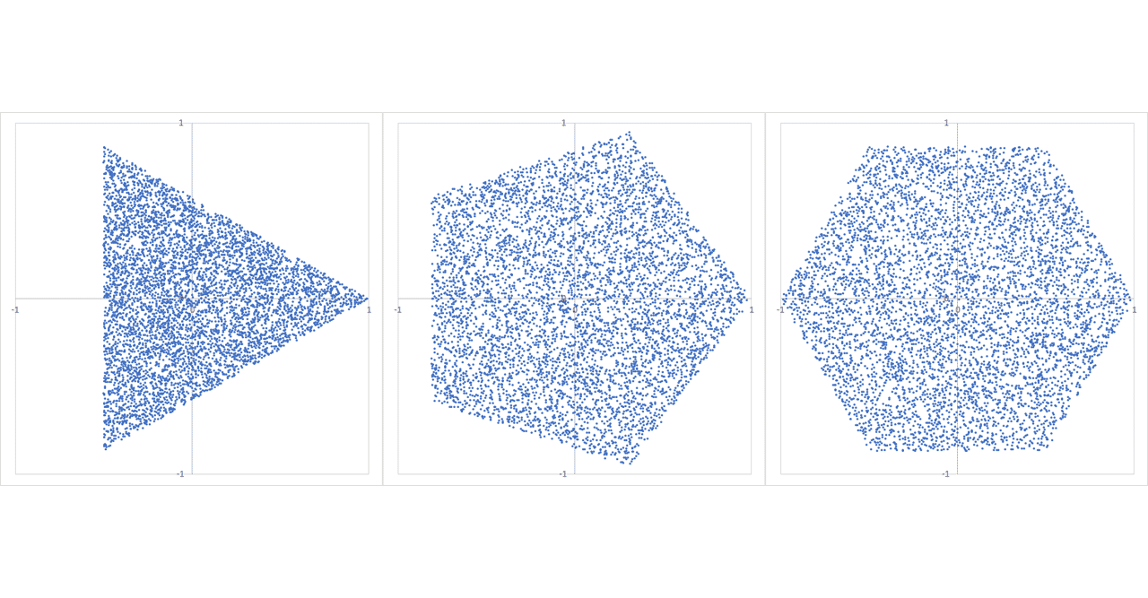 正N角形内一様乱数｜Marupeke-IKD