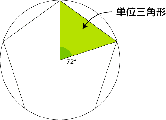 正N角形内一様乱数｜Marupeke-IKD