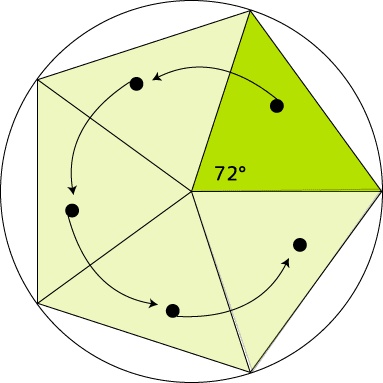 正N角形内一様乱数｜Marupeke-IKD