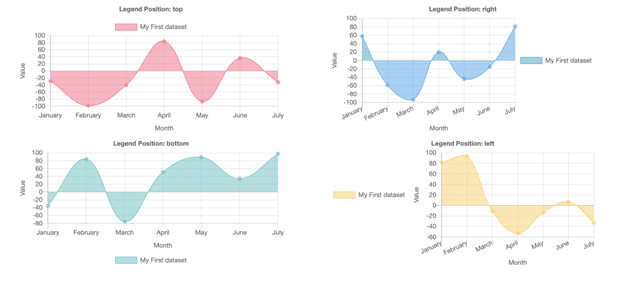 Vue Chart.jsの使い方｜sumi