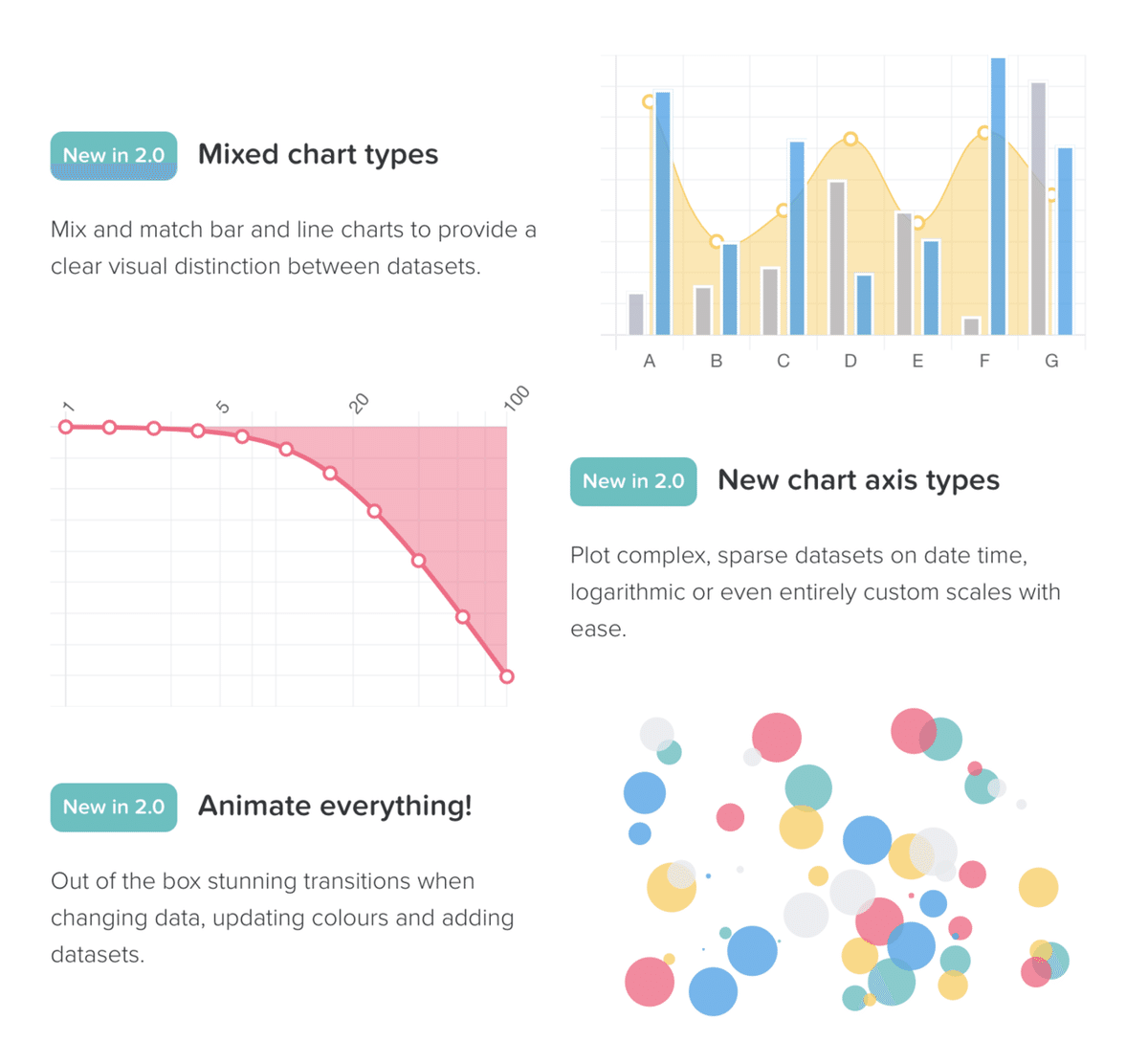 Vue Chart.jsの使い方｜sumi