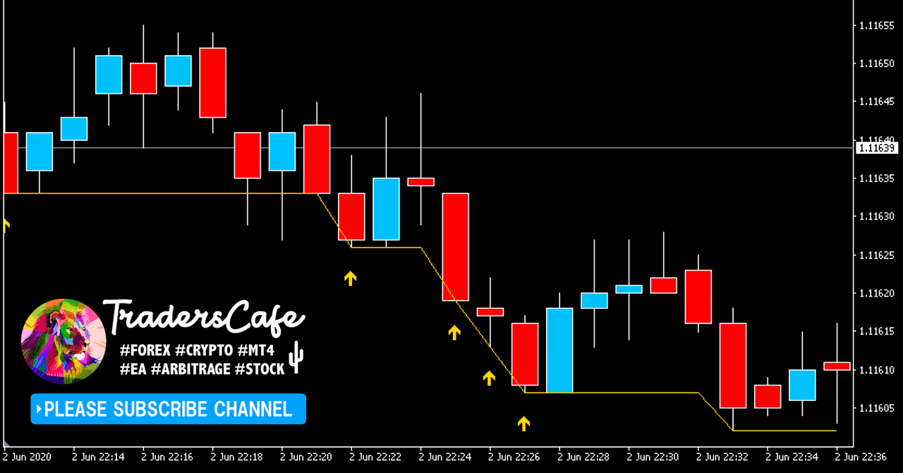 バイナリーオプション 高値・安値で反発する確率を算出した件｜FX-traderscafe