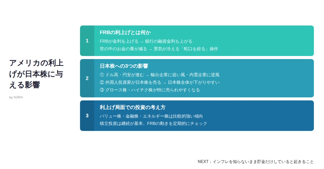 The Impact of US Interest Rate Hikes on Japanese Stocks (With Diagrams ...