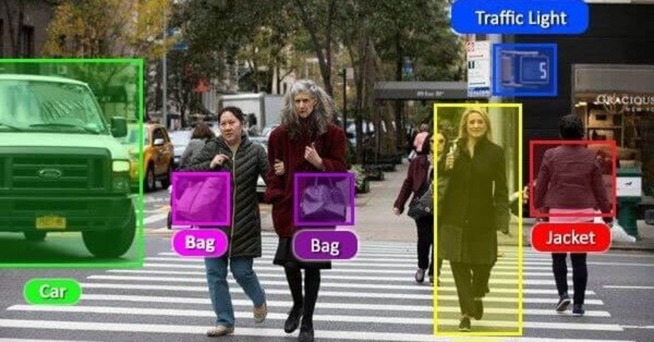 Why Human Annotated Datasets is Important for Machine Learning?｜Anolytics
