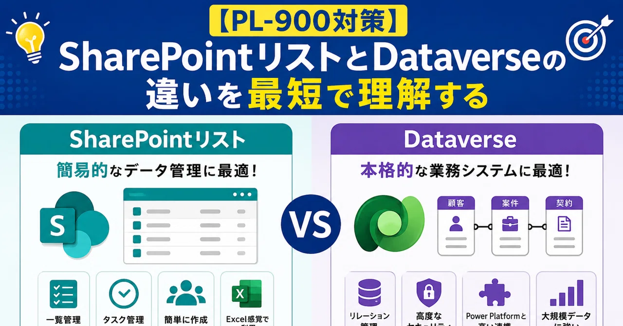 [PL-900 Prep] Understand the differences between SharePoint lists and ...