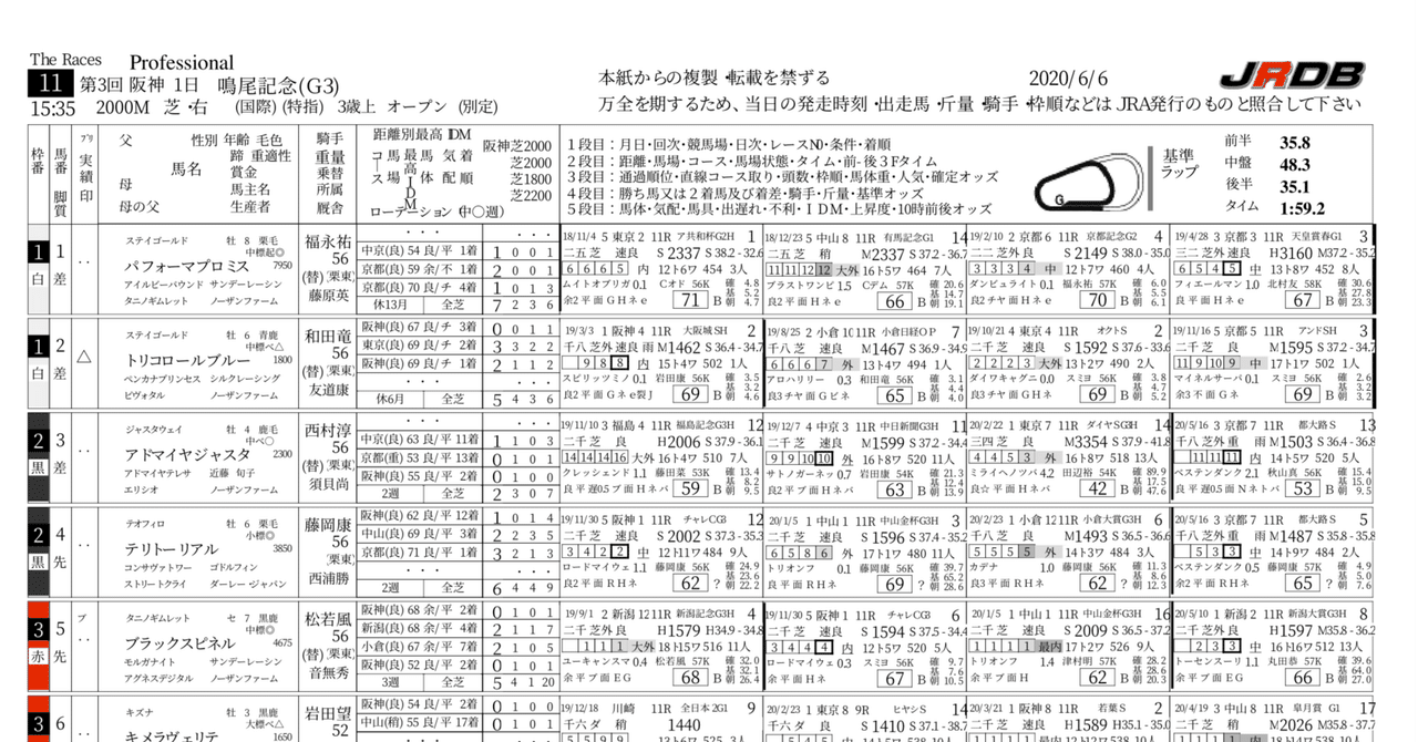 6/6(土)&安田記念の「早刷り枠確定新聞」を更新しました｜JRDB 競馬アラカルト