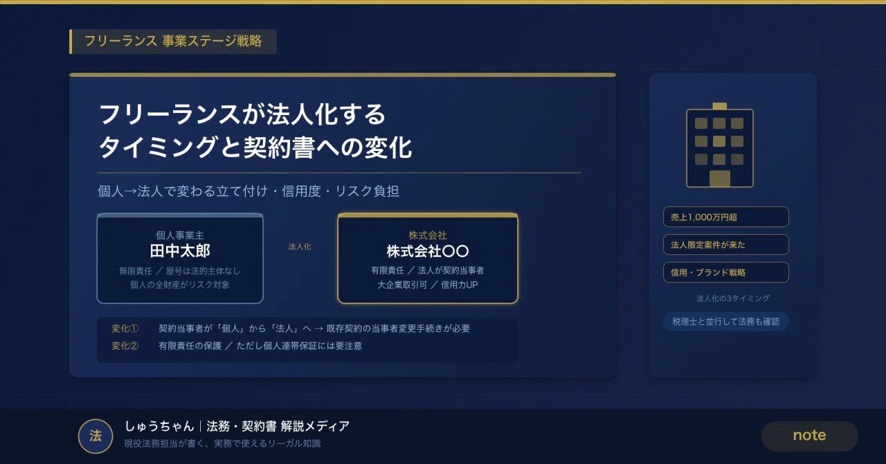 フリーランスが法人化するタイミングと契約書への変化――個人→法人で変わる契約の立て付け・信用度・リスク負担｜法務20年の現場から 実務法務ノート🗒️