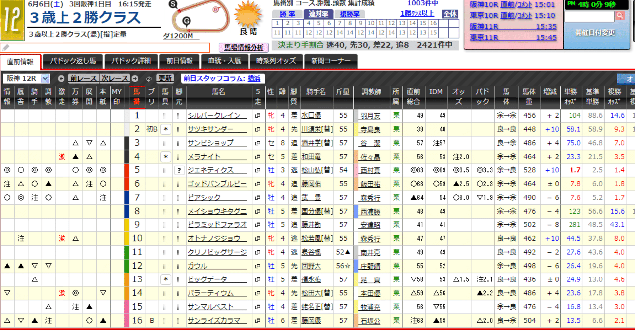 6/6(土) 阪神12R 直前情報｜JRDB 競馬アラカルト｜note