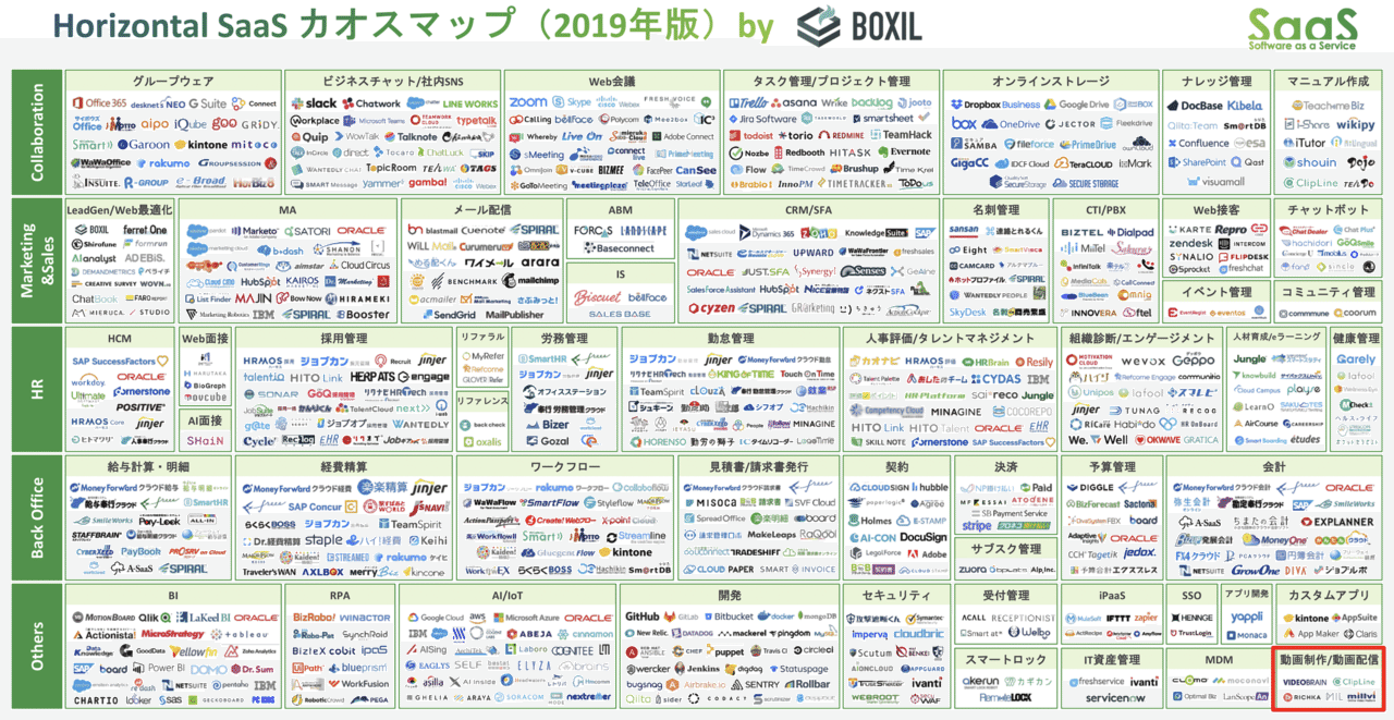 SaaSビジネスであまり語られないプロダクトエンゲージメントの重要性｜Kashima Yuichi