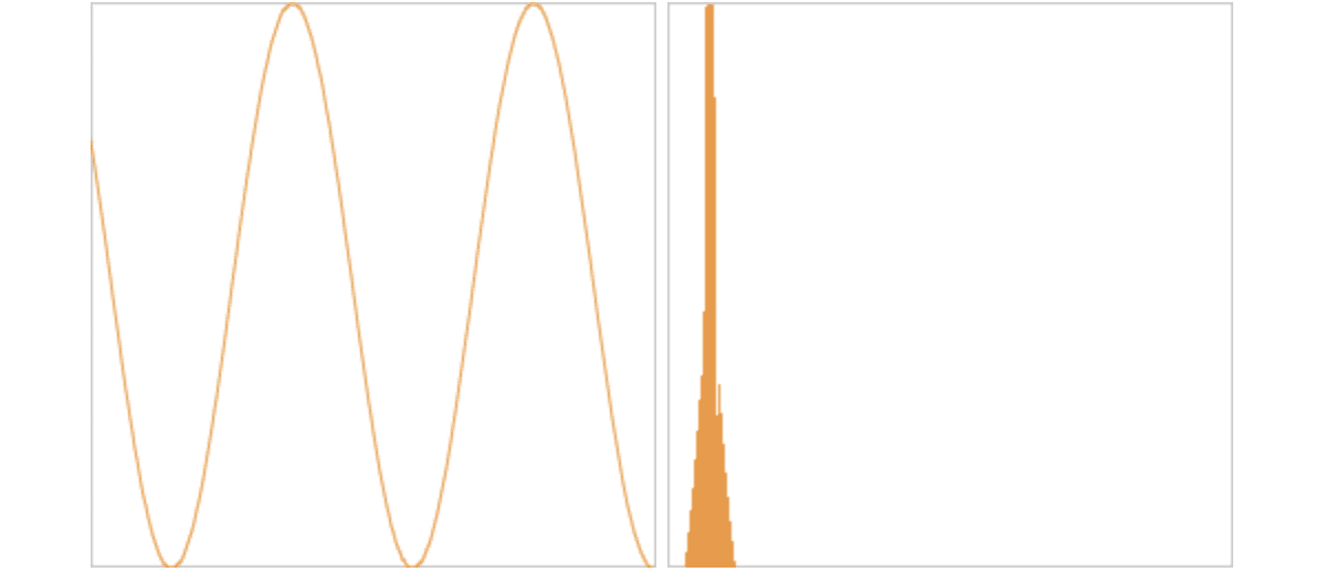 Web Audio API 入門｜npaka