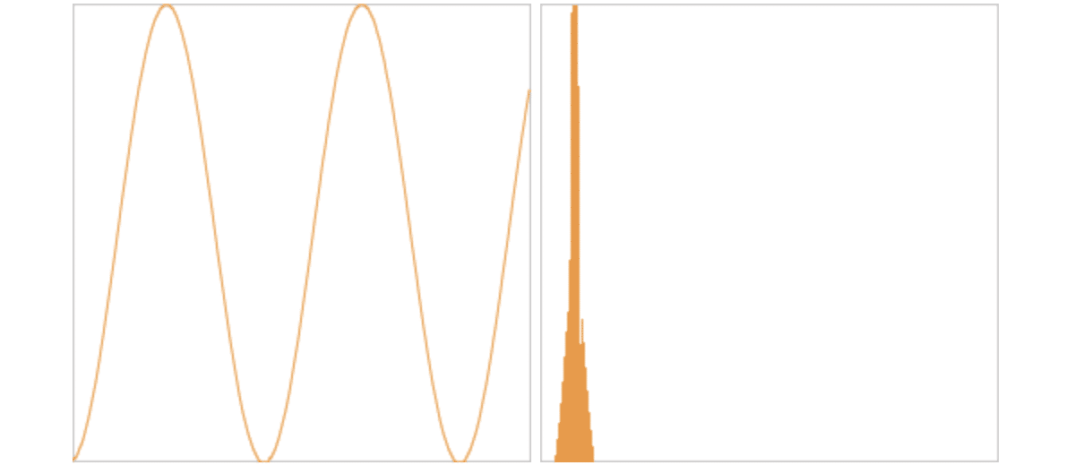 Web Audio API 入門｜npaka