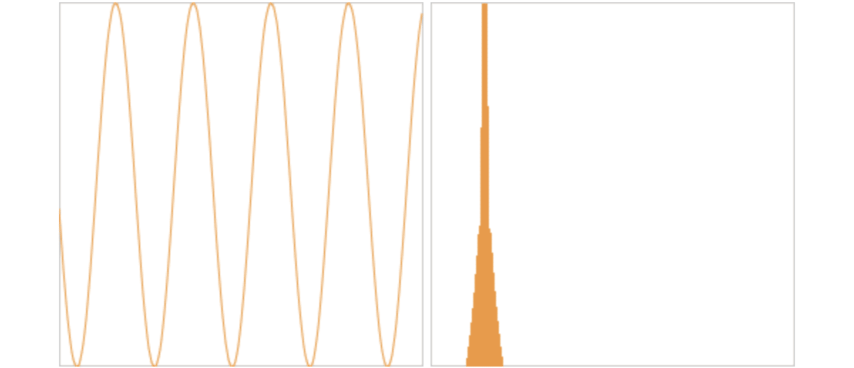 Web Audio API 入門｜npaka