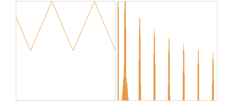 Web Audio API 入門｜npaka