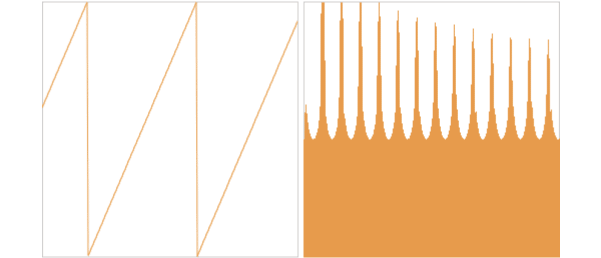 Web Audio API 入門｜npaka