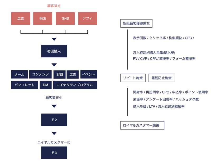 BtoCのLPを成功させる為の20項目｜川端康介