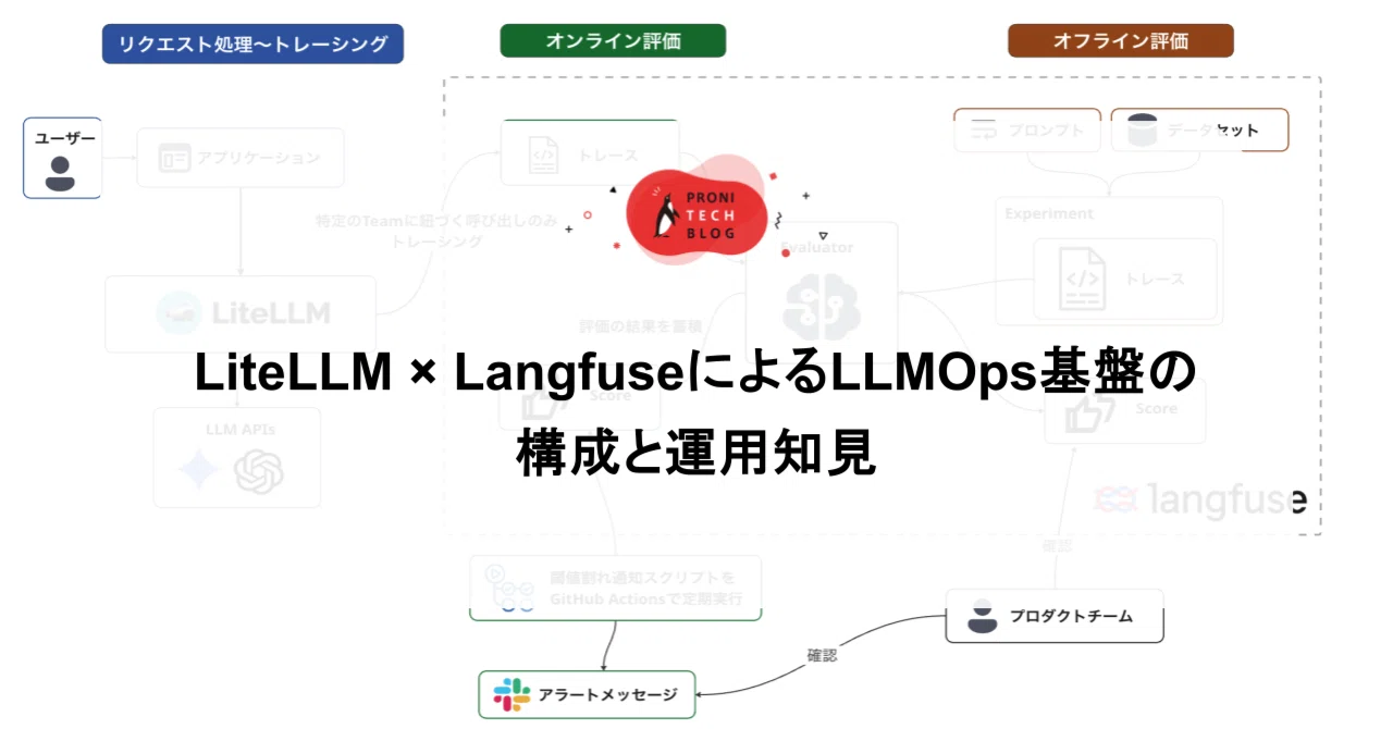 LiteLLM × LangfuseによるLLMOps基盤の構成と運用知見｜shirakawa@PRONI