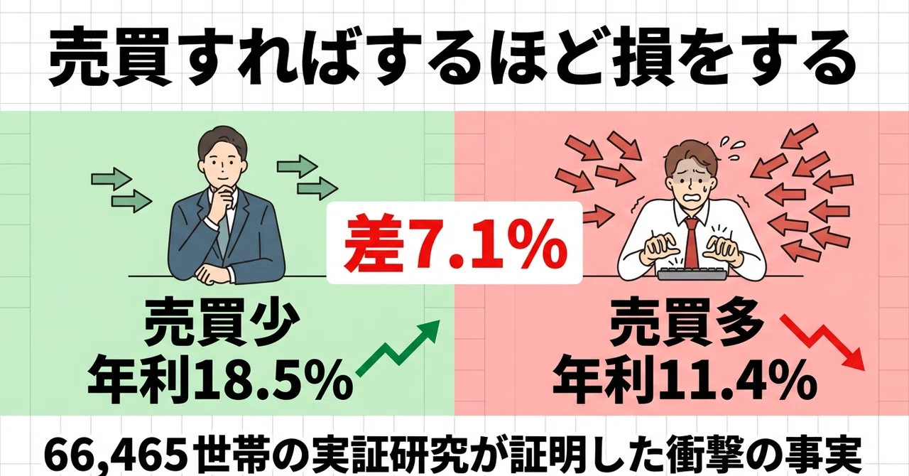 売買すればするほど損をする——「自信過剰」という心理バイアスが投資パフォーマンスを破壊する理由｜海舟書屋