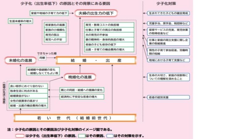 貧乏で忙しいから不妊治療が増える｜もり 教員免許を取って思うこと｜note