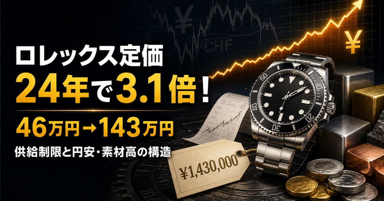 How Rolex Value Increases: 3.1x in 24 Years—Why Luxury Watches Become ...
