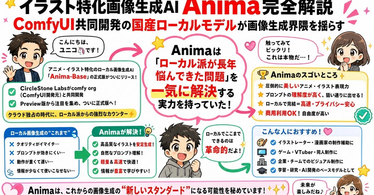 Complete Guide to Anima: The Anime-Specialized Image Generation AI ...