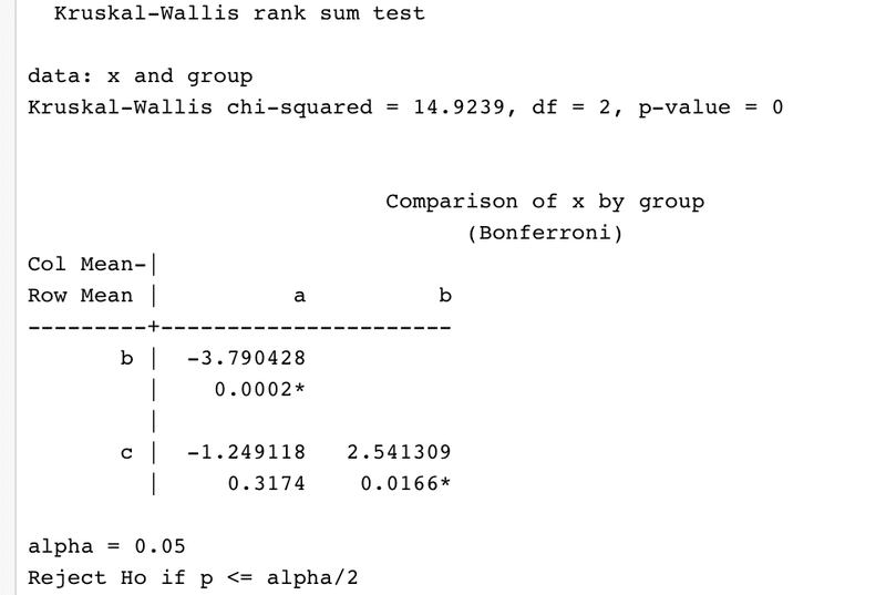 【R言語】Dunn-Bonferroni補正のコードを書く（ノンパラメトリック＋サンプルサイズ小さめの場合）｜eiko_programming
