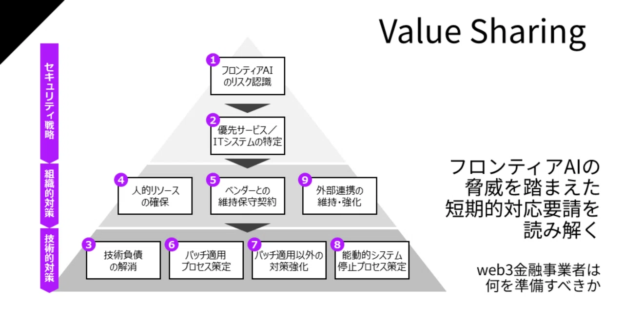 「フロンティアAIの脅威を踏まえた短期的対応要請」を読み解く｜Value Sharing / 本田陽一